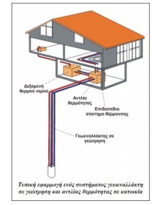 ΓΕΩΘΕΡΜΙΑ – Γεωτρήσεις Άδειες Μελέτες Κωνσταντίνου